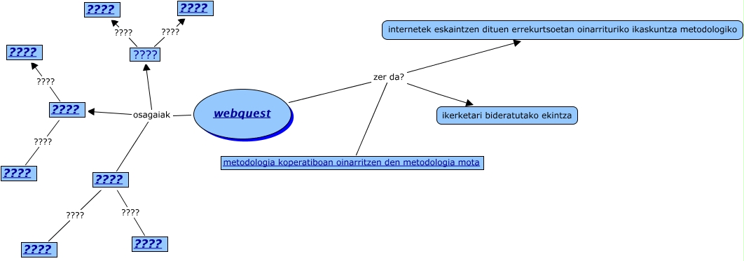 uxue mapa kontzeptuala